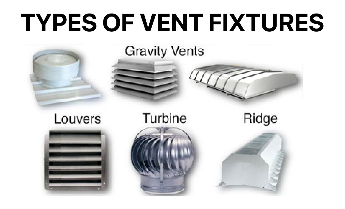 Metal Roof Ventilation - Roof Repair IN Knoxville, TN